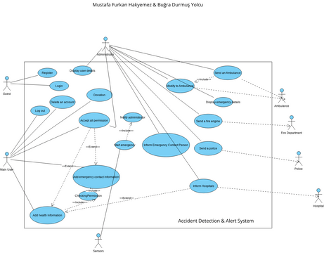 software engineer user case diagram v2.vpd | Visual Paradigm Community